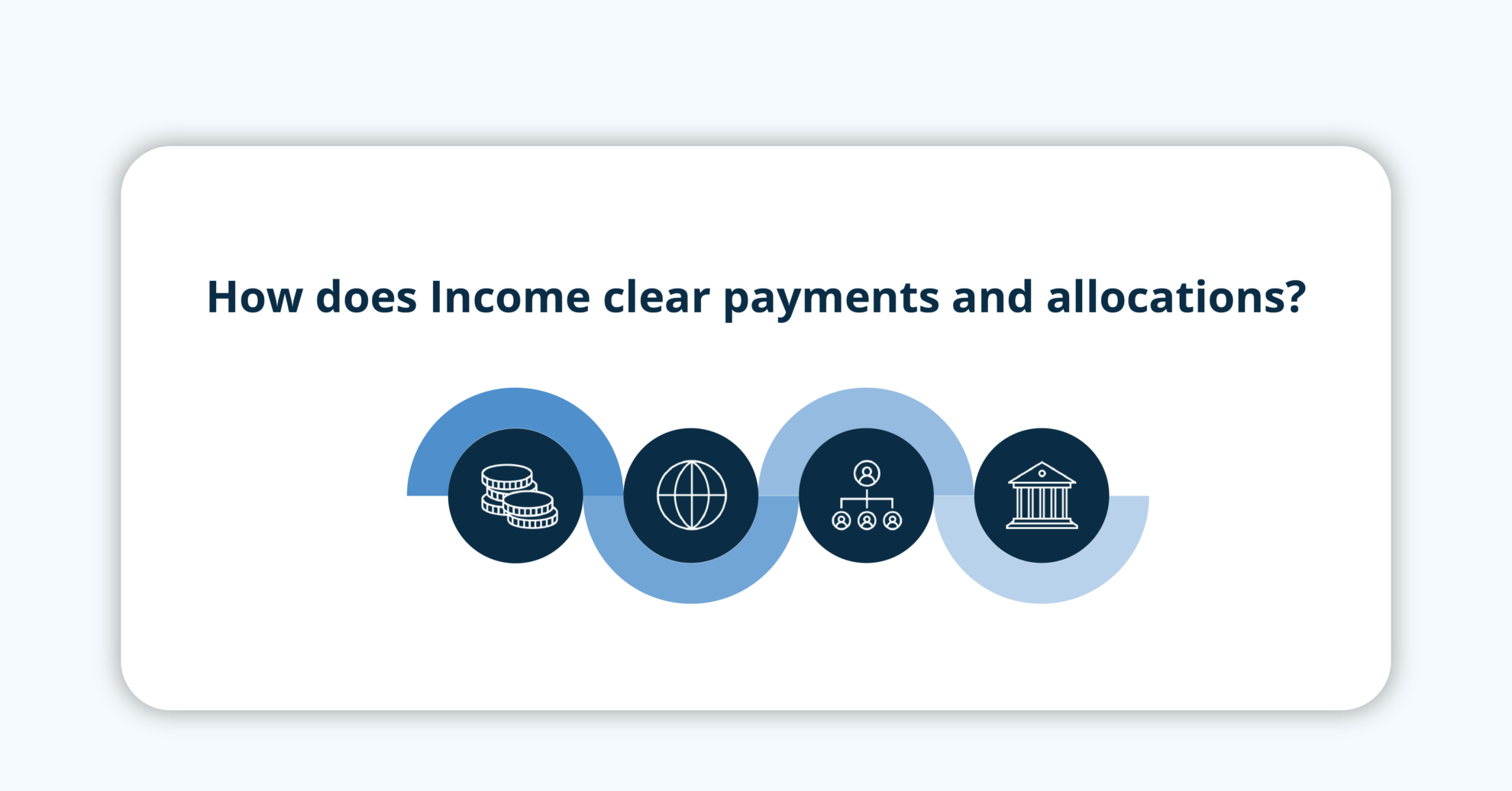 Learn about Income | Income marketplace